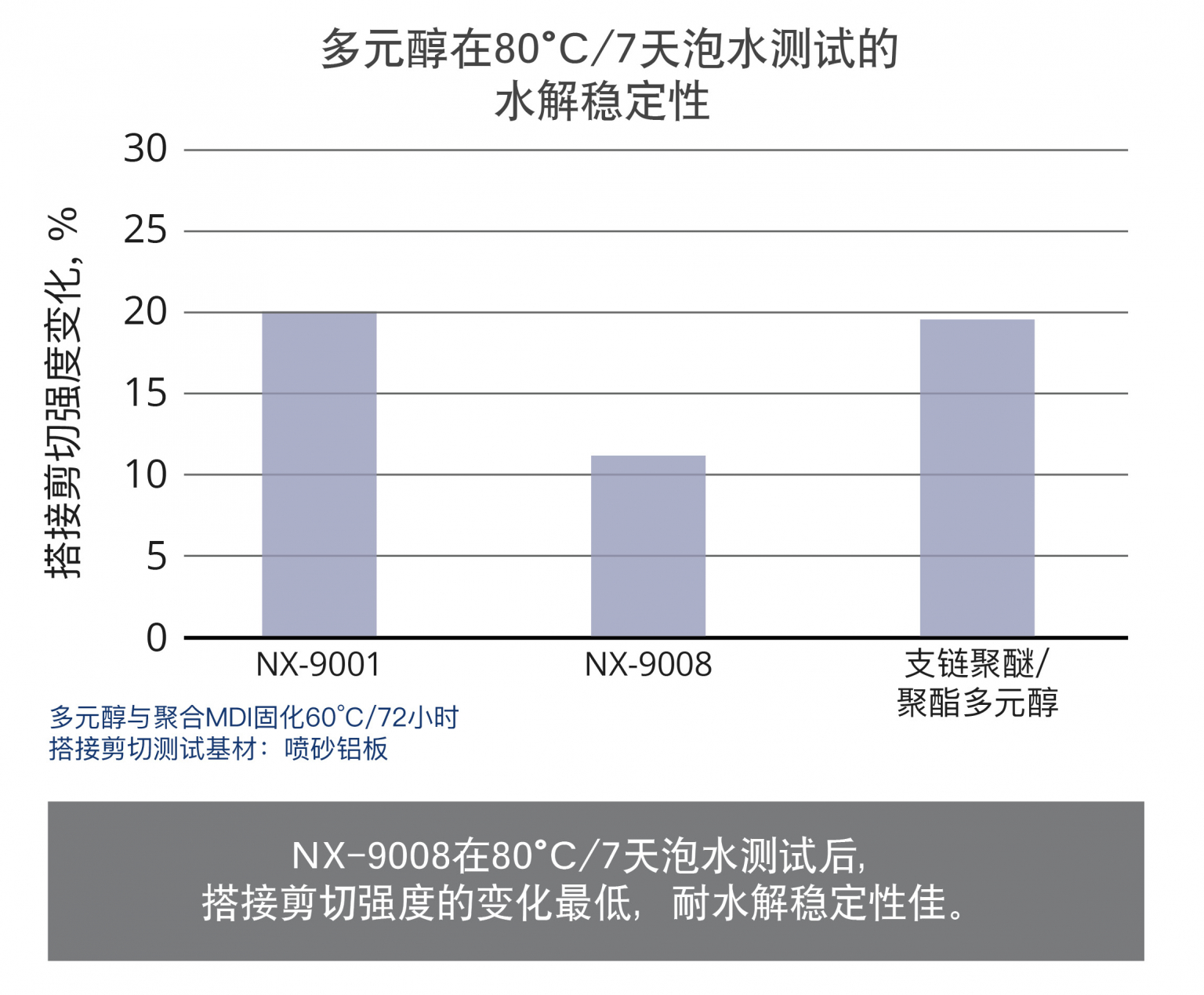 腰果壳油多元醇与二元醇 | 生物基多元醇树脂 | 卡德莱